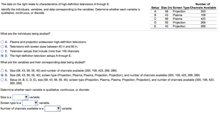 Solved The data on the right relate to characteristics of | Chegg.com