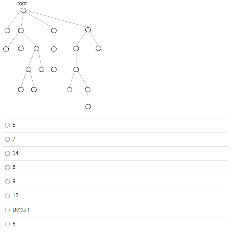 Solved Solve the Independent Set problem for the tree below, | Chegg.com