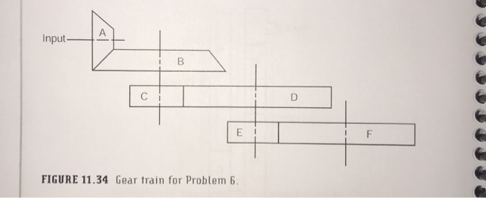 Solved For Problems 3 through 7, determine gear ratio, | Chegg.com