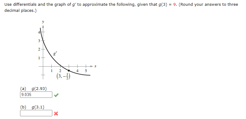 Solved Use differentials and the graph off to approximate | Chegg.com