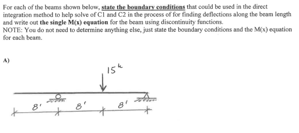 Solved For each of the beams shown below, state the boundary | Chegg.com