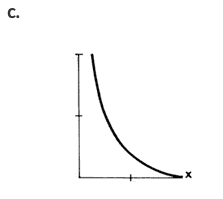 Solved Consider the sketches of continuous probability | Chegg.com