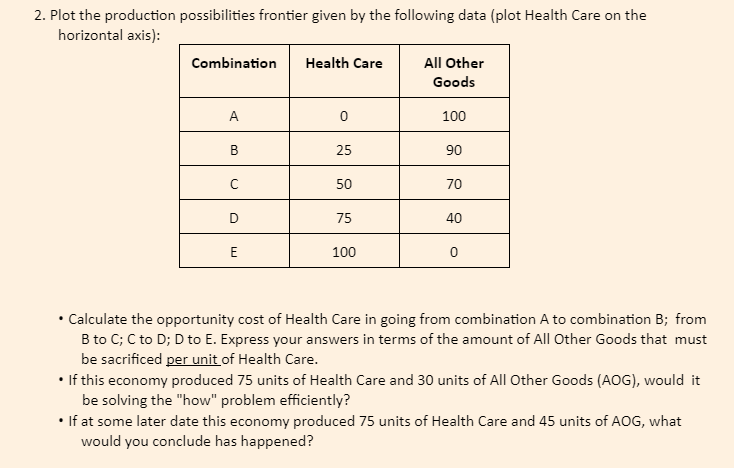 Solved 2. Plot the production possibilities frontier given | Chegg.com