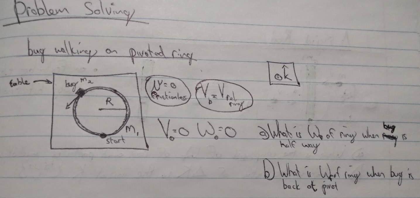 Solved Problem Solving bug walking on puntal ring ok table | Chegg.com