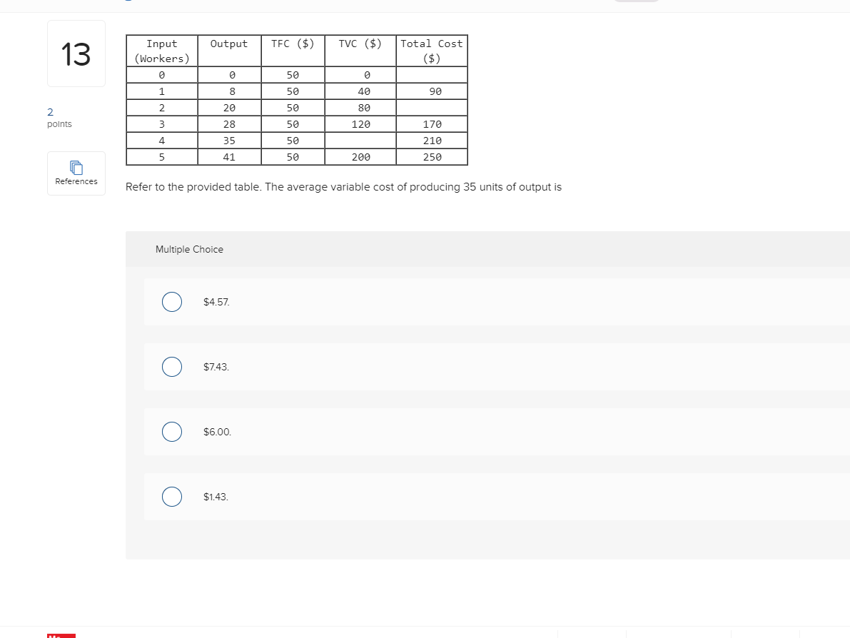 Solved Output TFC ($) TVC ($) Total Cost Input (Workers) 0 | Chegg.com