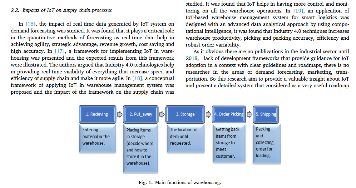 Solved 2. Literature review on using IoT in supply chain | Chegg.com