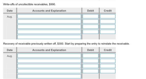 Solved Write-offs of uncollectible receivables, S990. Date | Chegg.com