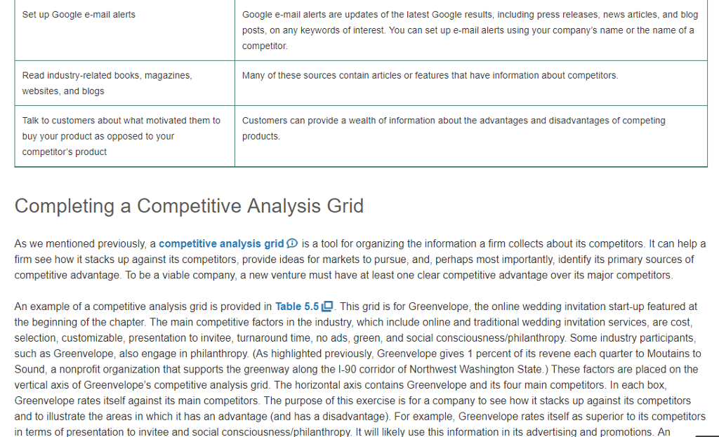 Solved Competitor Analysis Learning Objective 5. Explain the | Chegg.com