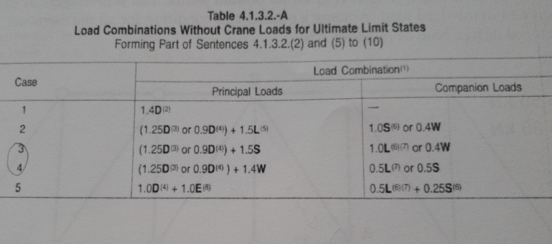Solved 3. For the single-storey braced frame shown below, | Chegg.com
