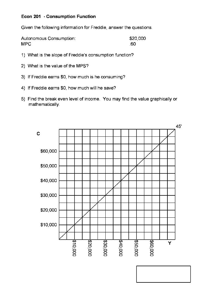 Solved Econ 201 - Consumption Function Given the following | Chegg.com