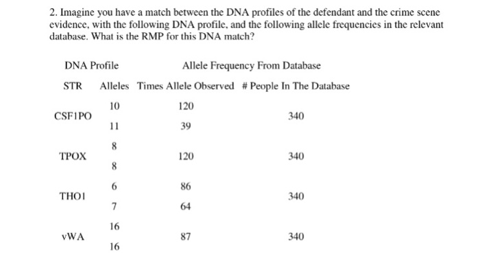 Solved Imagine you have a match between the DNA profiles of | Chegg.com