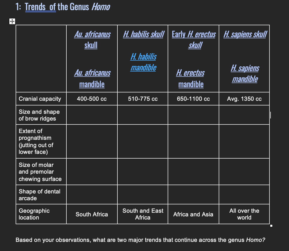 Solved 1. Trenik of the fenus Homn Based on your | Chegg.com