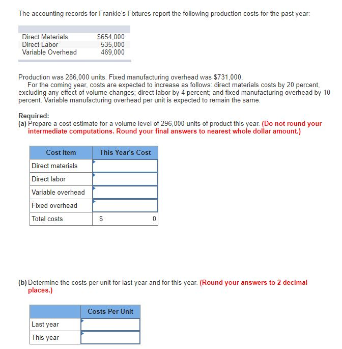 Solved The accounting records for Frankie's Fixtures report | Chegg.com