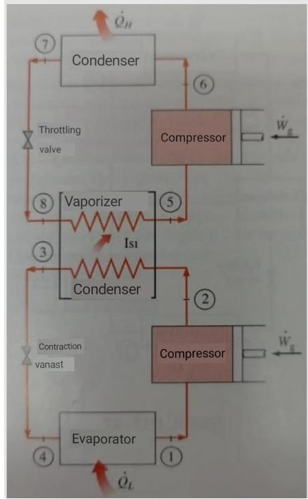Solved Pressure limits in the two-stage cascade cooling | Chegg.com