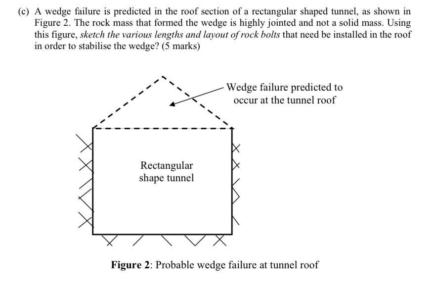Solved (c) A wedge failure is predicted in the roof section | Chegg.com