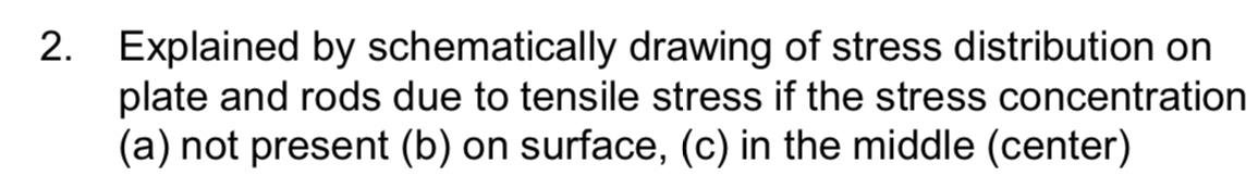Solved 2. Explained by schematically drawing of stress | Chegg.com