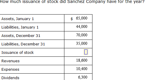 Solved How much issuance of stock did Sanchez Company have | Chegg.com