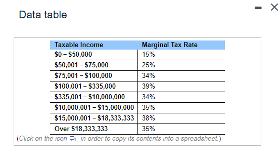 Solved What are the firm's average and marginal tax | Chegg.com