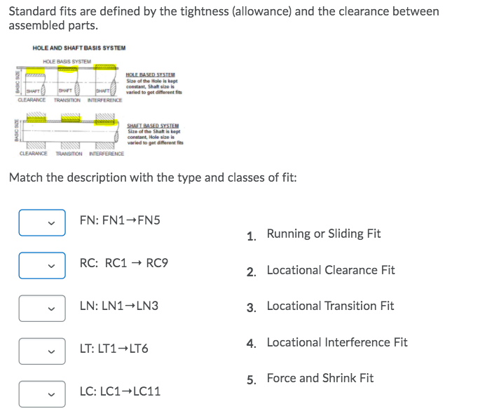 Solved Standard fits are defined by the tightness | Chegg.com