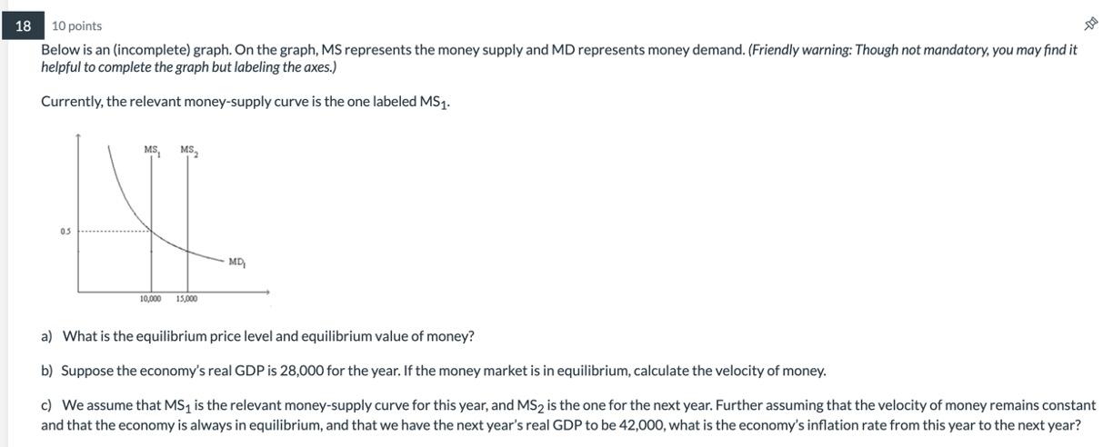 Solved Below is an (incomplete) graph. On the graph, MS | Chegg.com