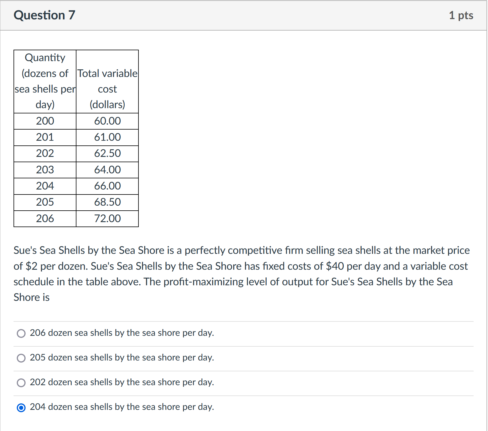 Solved Question 7Sue's Sea Shells by the Sea Shore is a | Chegg.com
