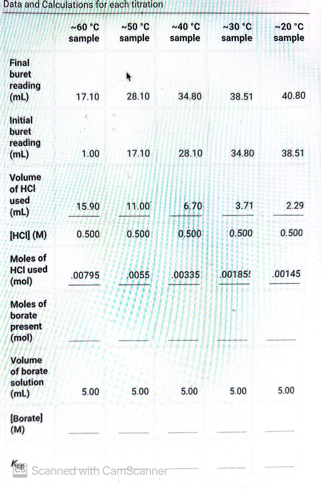 Solved Color at Start of Titration:light green, visibility | Chegg.com