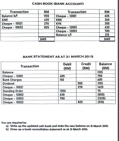 Solved CASH BOOK (BANK | Chegg.com