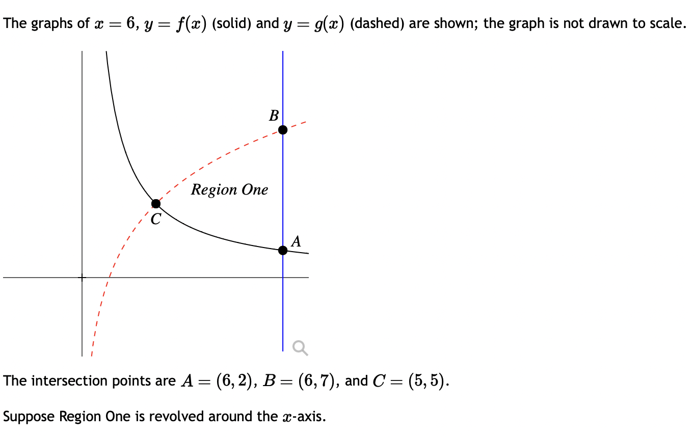 Solved The graphs of x=6,y=f(x) (solid) and y=g(x) (dashed) | Chegg.com