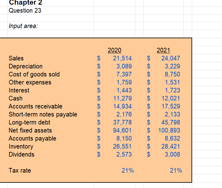 Solved Chapter 2 Question 23 Input area: Output area: | Chegg.com
