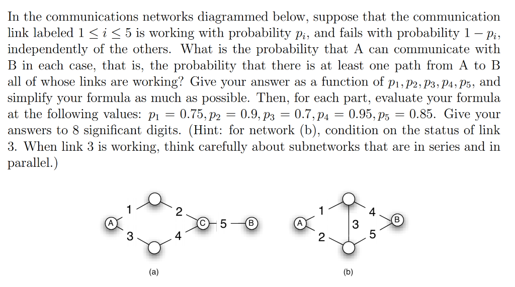 Solved In the communications networks diagrammed below, | Chegg.com