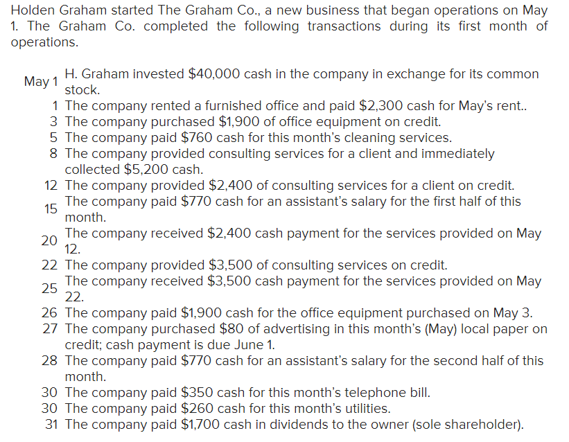 Solved Holden Graham started The Graham Co., a new business | Chegg.com