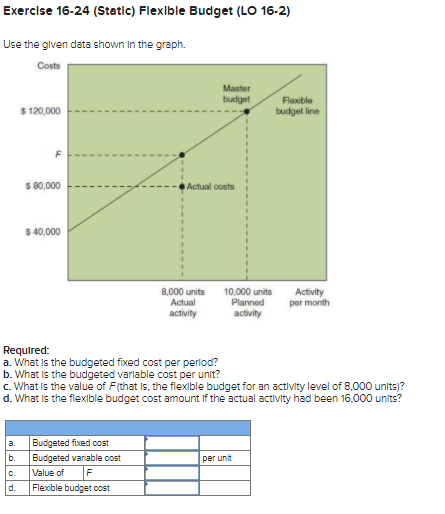 Solved Exercise 16-24 (Static) Flexible Budget (LO 16-2) Use | Chegg.com