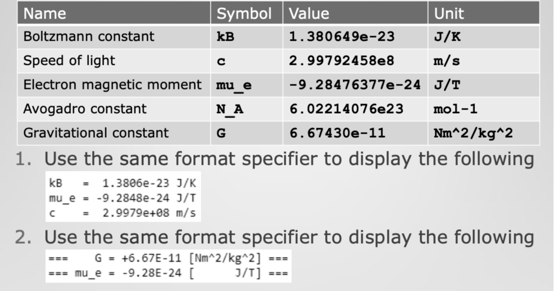 Solved 1. Use the same format specifier to display the | Chegg.com Solved 1. Use the same format specifier to display the | Chegg.com