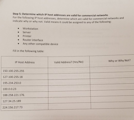 Solved Step 5: Det For the following IP host addresses, | Chegg.com