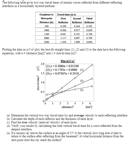 Solved The following table gives two-way travel times of | Chegg.com