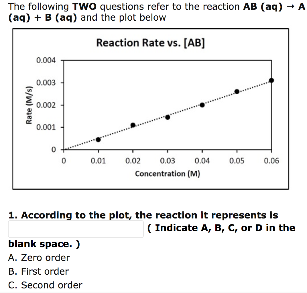 Solved The following Two questions refer to the reaction AB | Chegg.com