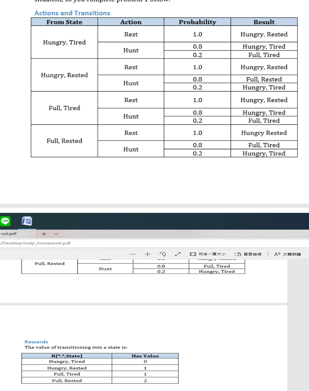 Solved Value Iteration. (Assume the discount factor is 1). | Chegg.com