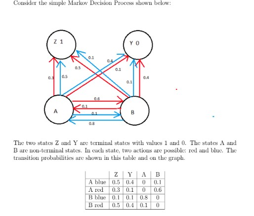 Solved Consider the simple Markov Decision Process shown | Chegg.com
