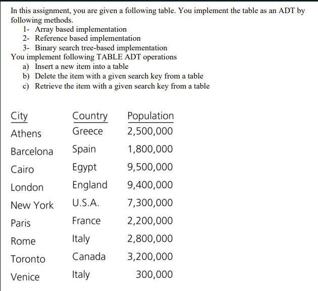 Solved In this assignment, you are given a following table. | Chegg.com