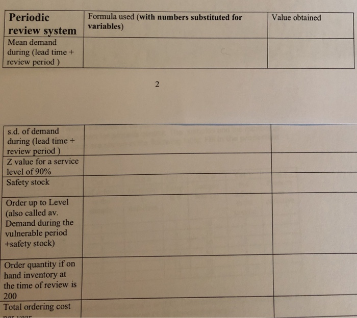 Solved Periodic review system variables) Formula used | Chegg.com