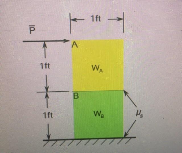 Solved Two uniform blocks, A and B, are stacked as | Chegg.com