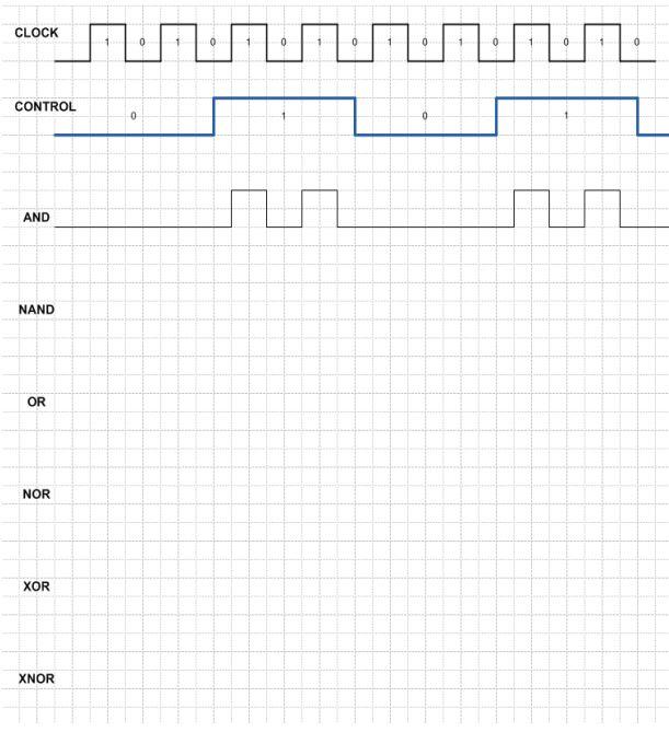 Solved Draw a timing diagram for each gate, showing | Chegg.com