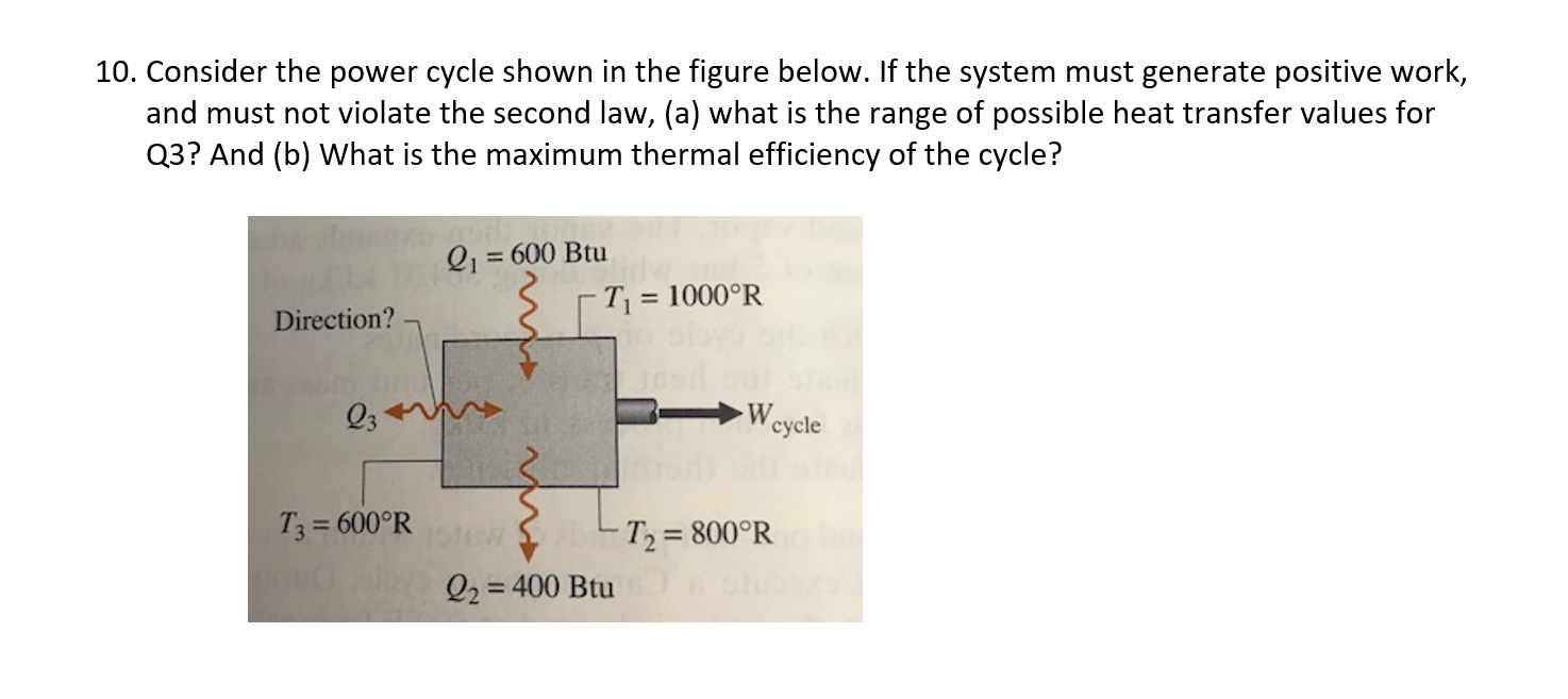 Solved 10. Consider the power cycle shown in the figure | Chegg.com