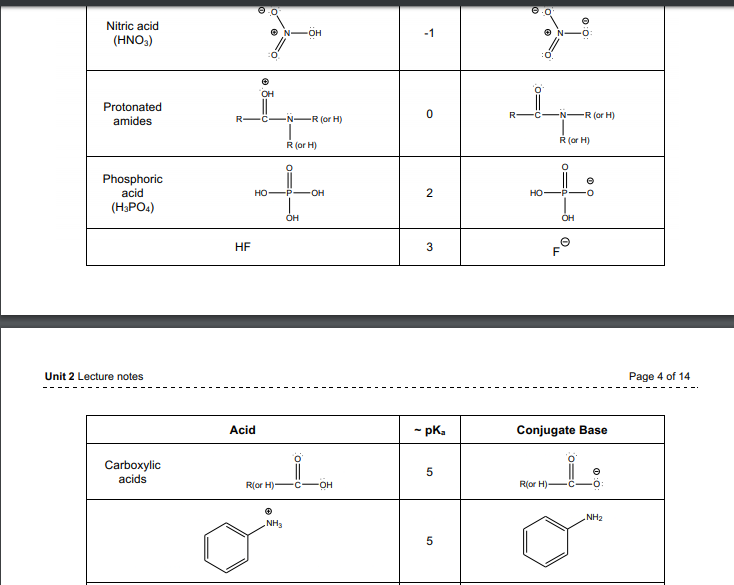 Solved Question 9 [1 pt] What is the pKa of hydrogen atom K | Chegg.com