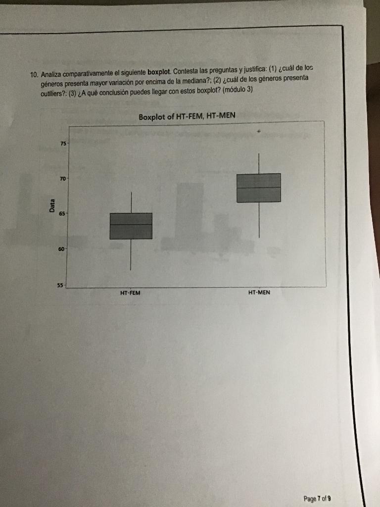 Solved 10. Analiza comparativamente el siguiente boxplot. | Chegg.com