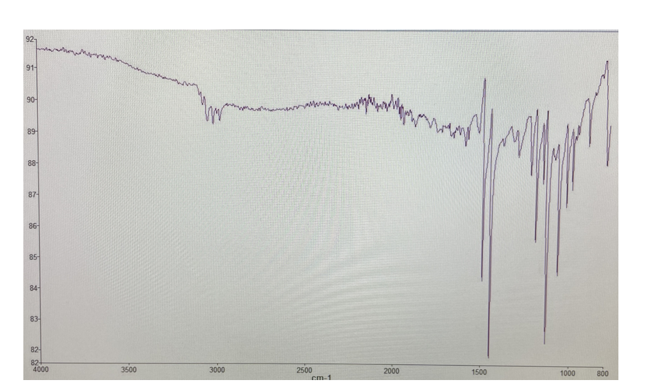 Solved Place a copy of your IR for stilbene dibromide here. | Chegg.com