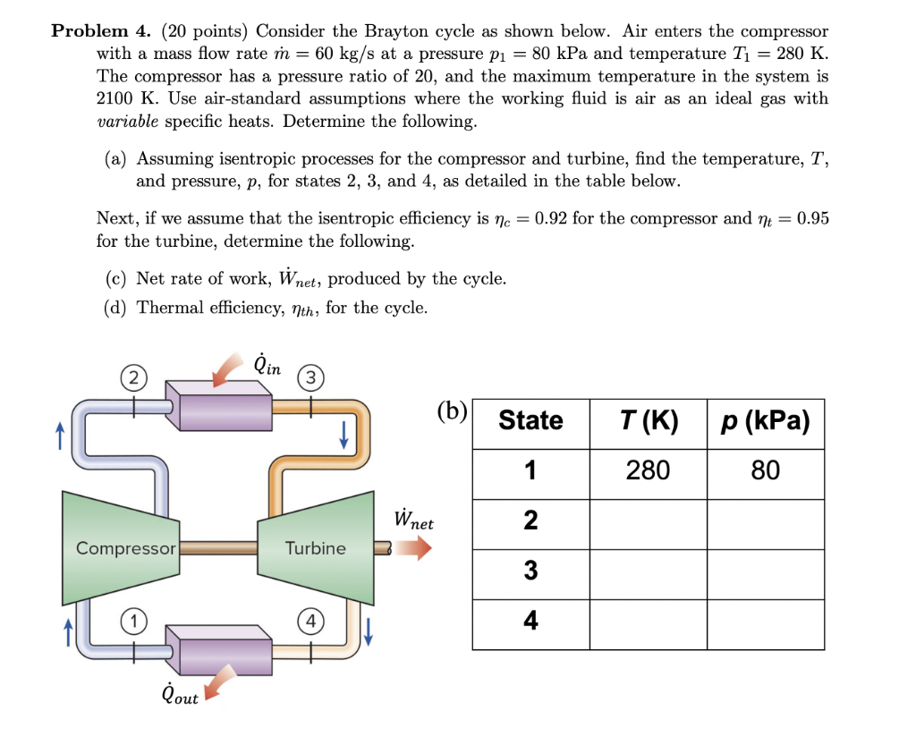 Solved Problem 4. (20 points) Consider the Brayton cycle as | Chegg.com