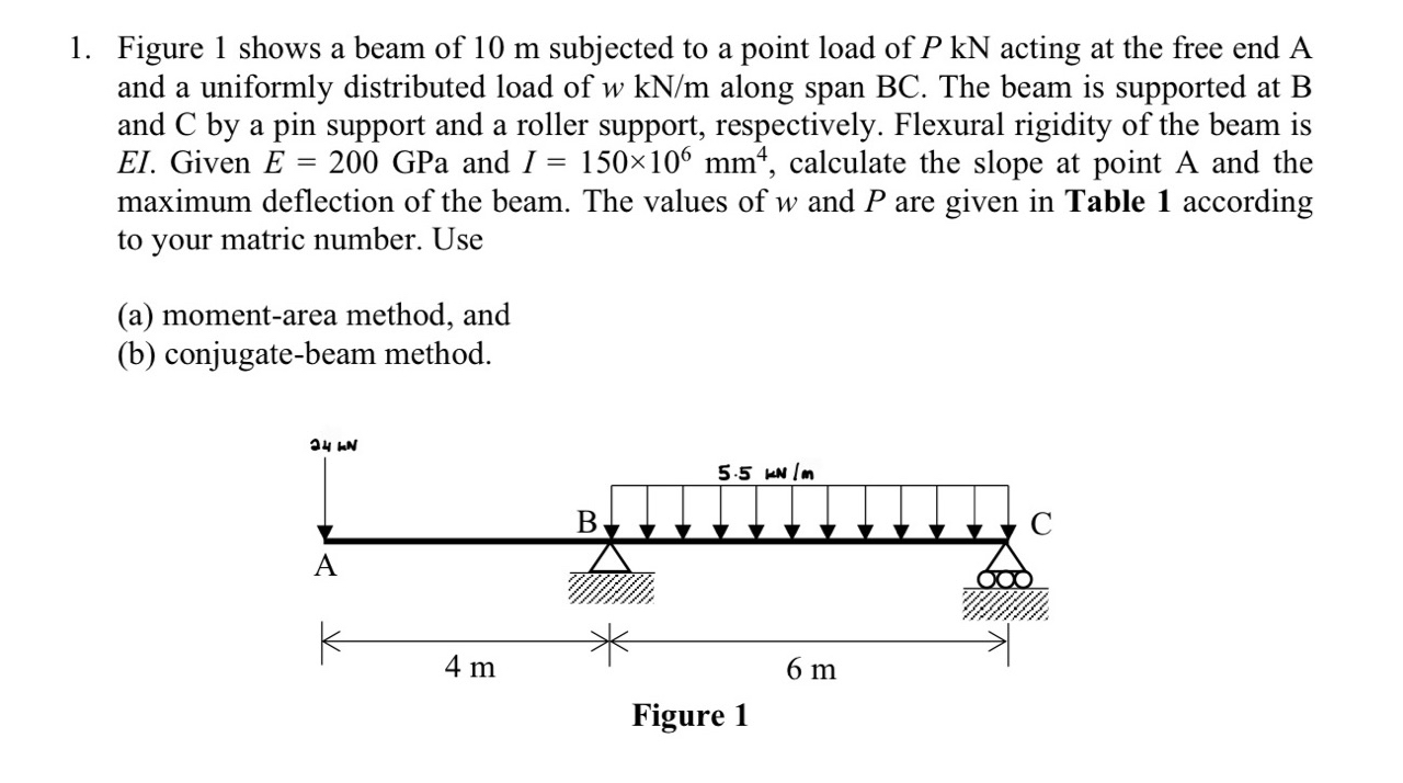 Solved 1. Figure 1 shows a beam of 10 m subjected to a point | Chegg.com