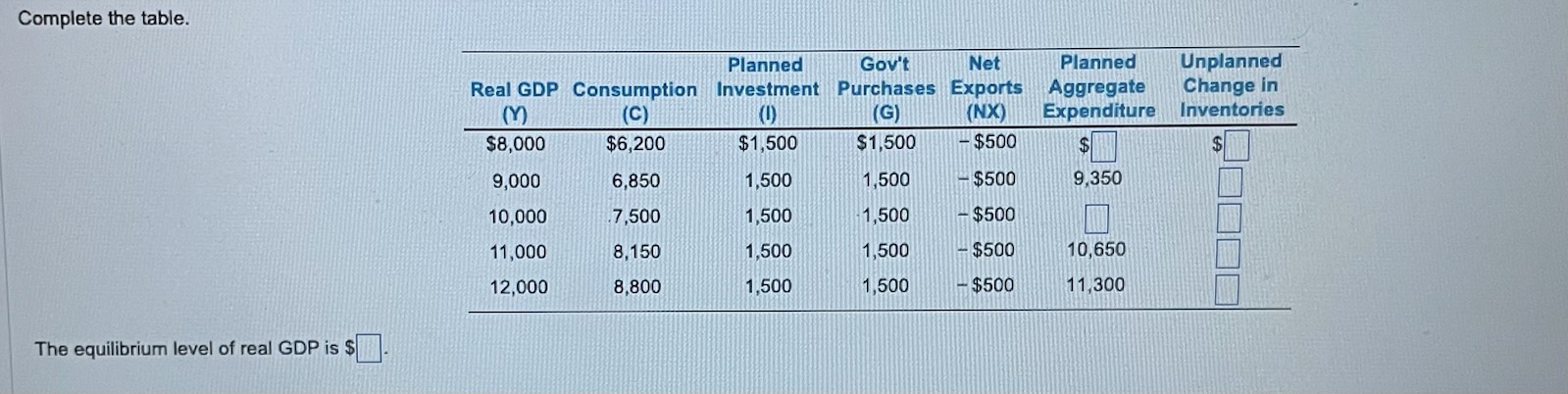 Solved Complete the table. The equilibrium level of real GDP | Chegg.com