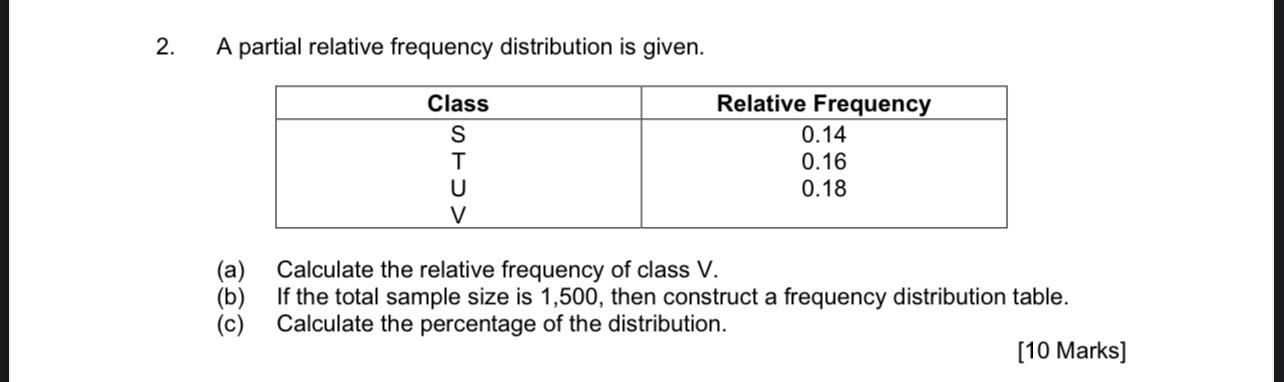 Solved 2. A partial relative frequency distribution is | Chegg.com